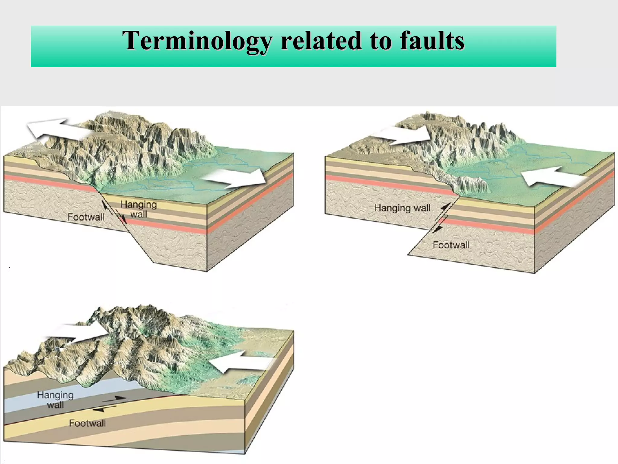 Geological structures folds faults joints types of folds joints | PPT
