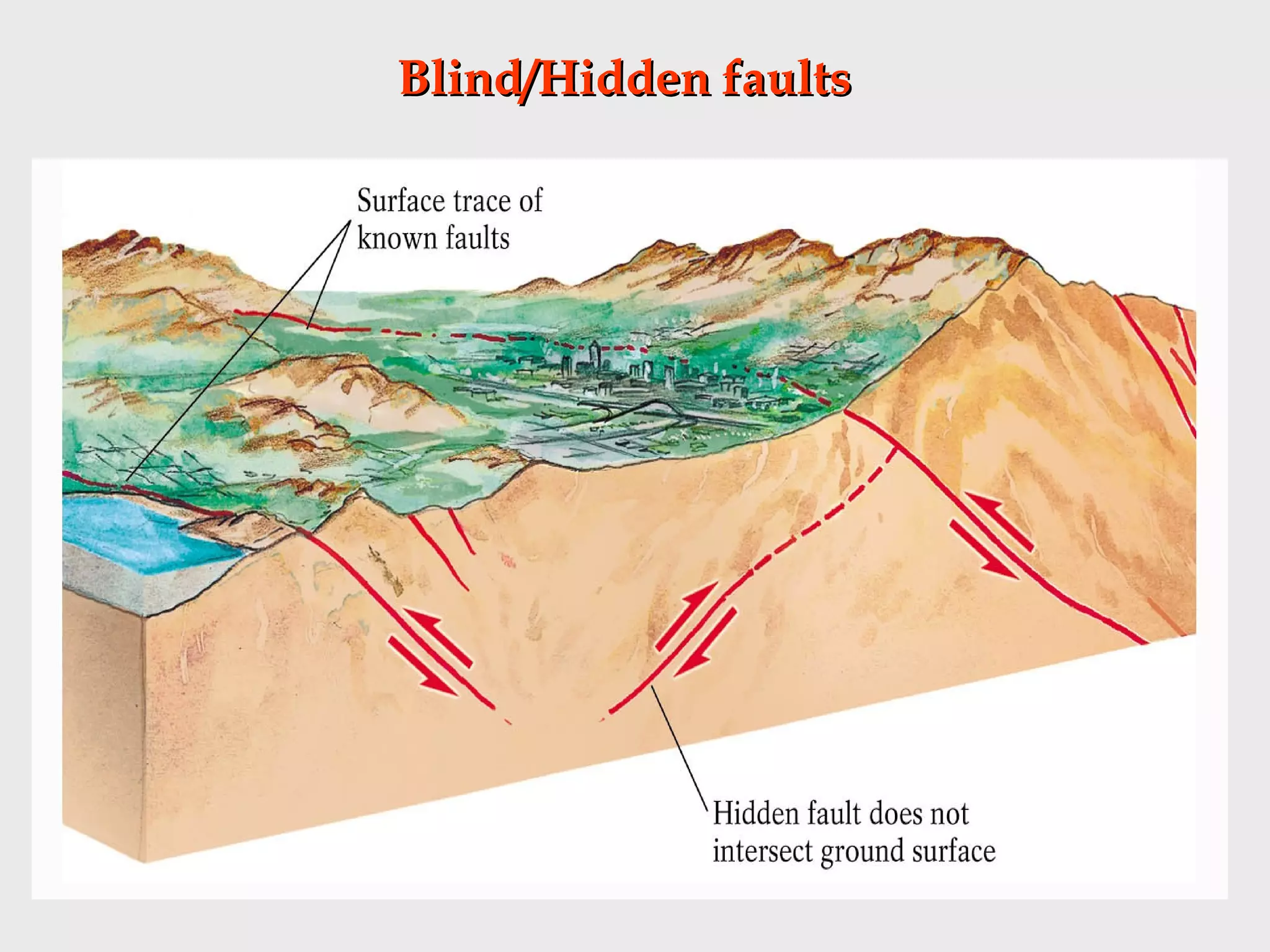 Geological structures folds faults joints types of folds joints | PPT