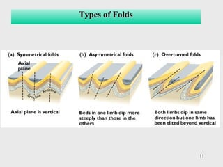 Geological structures folds faults joints types of folds joints | PPT