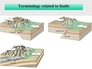 Geological structures folds faults joints types of folds joints | PPT | Geology | Science