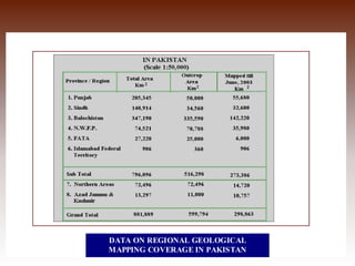 Geological survey of pakistan | PDF