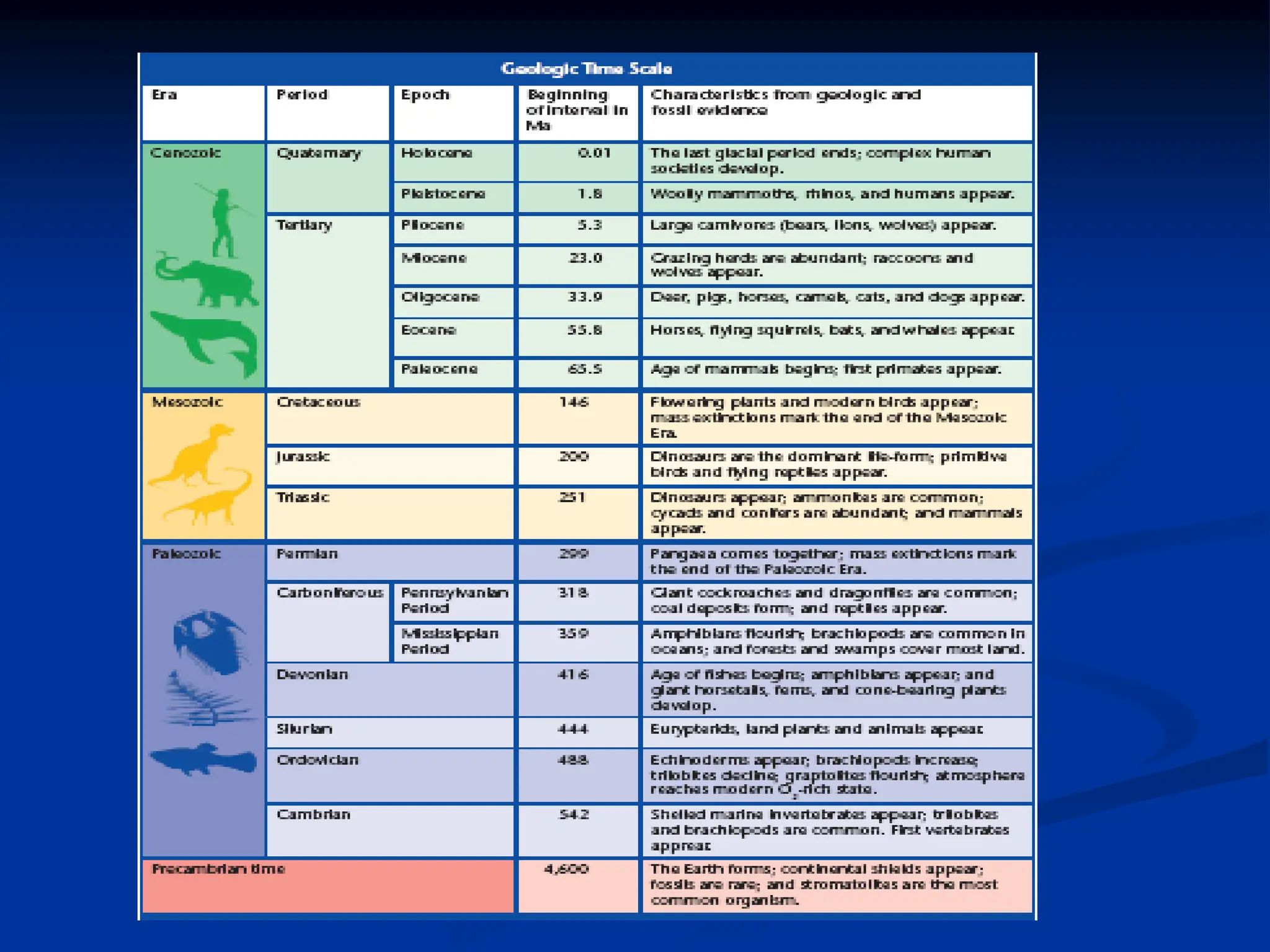 Geological Time 9.1(0).ppt report science and technology | PPT