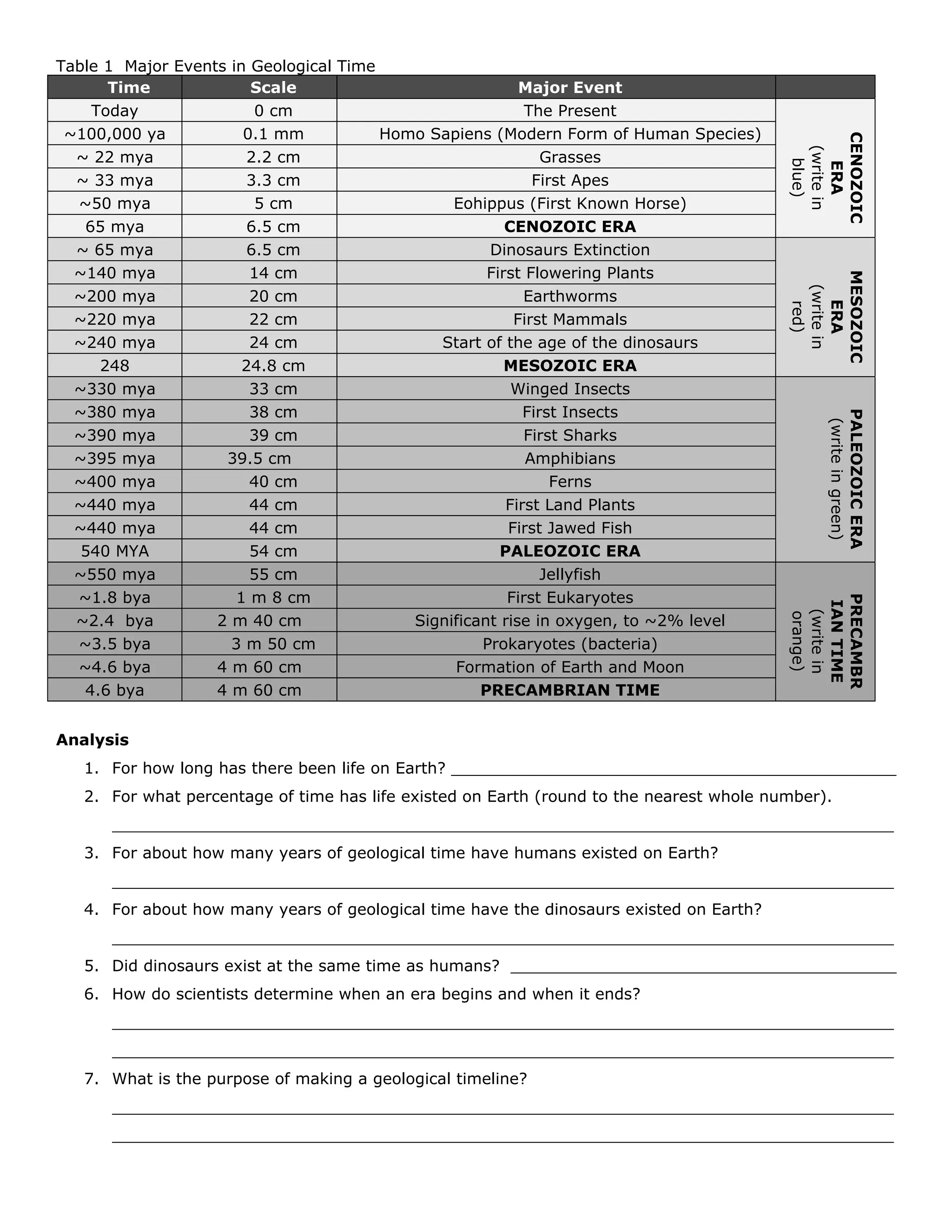 GeologicalTimeline.pdf