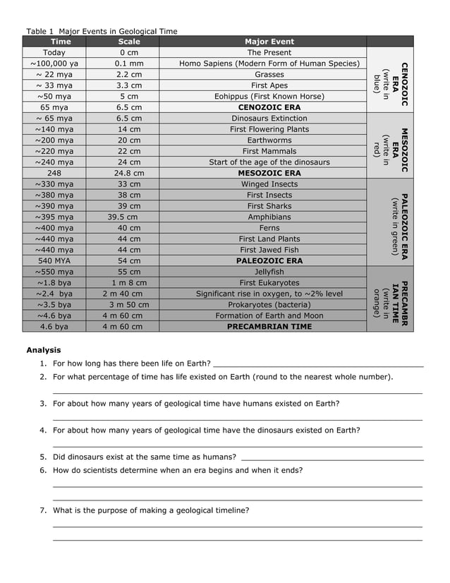GeologicalTimeline.pdf