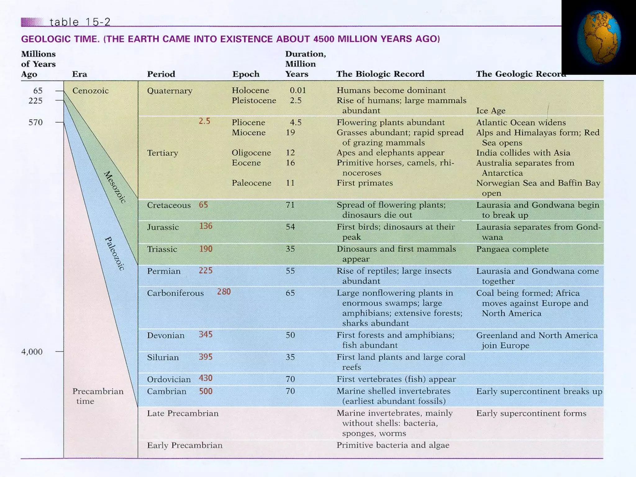 Geological timescale | PDF