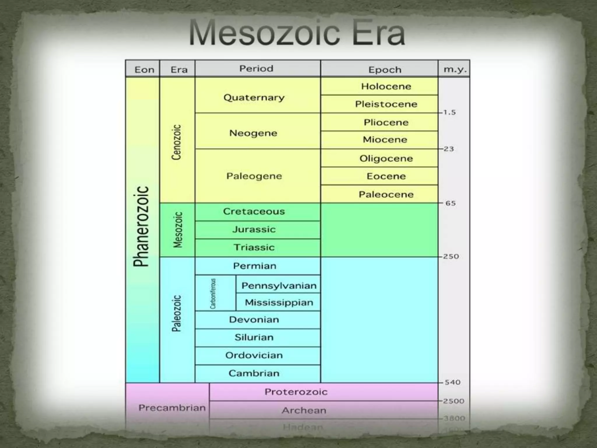 Geological time scale | PPT