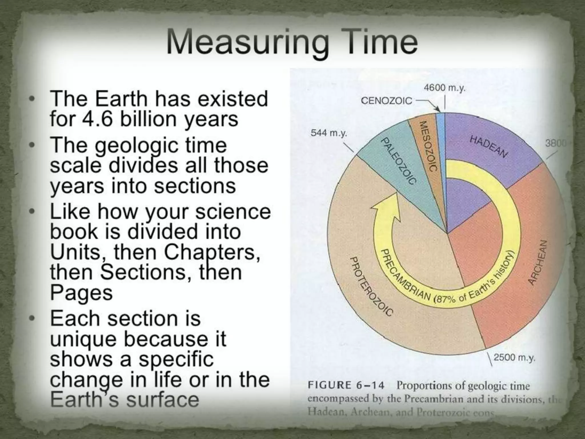 Geological time scale | PPT