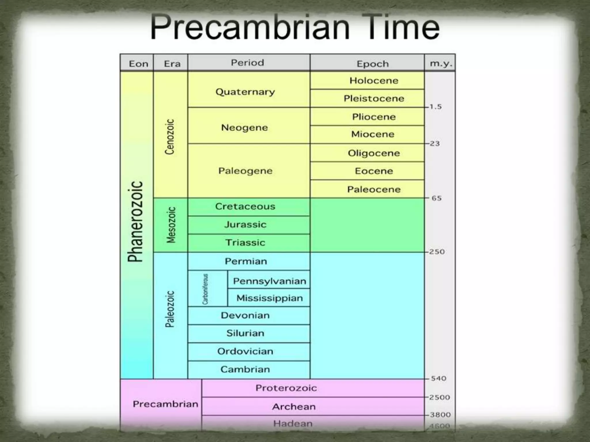 Geological time scale | PPT