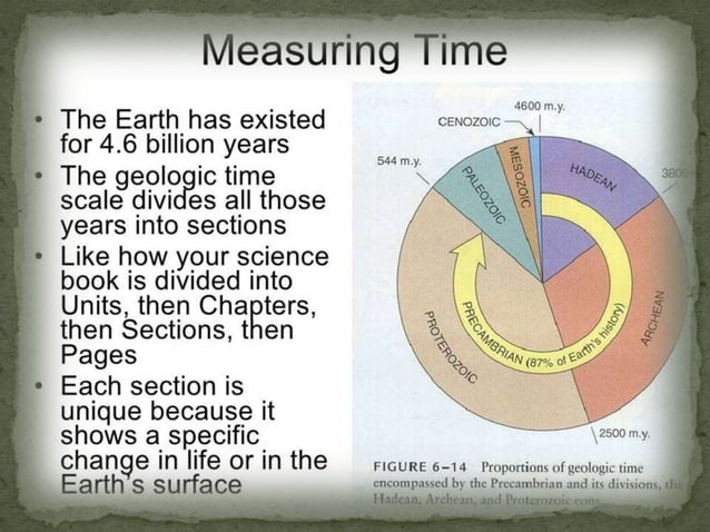 Geological time scale | PPTX