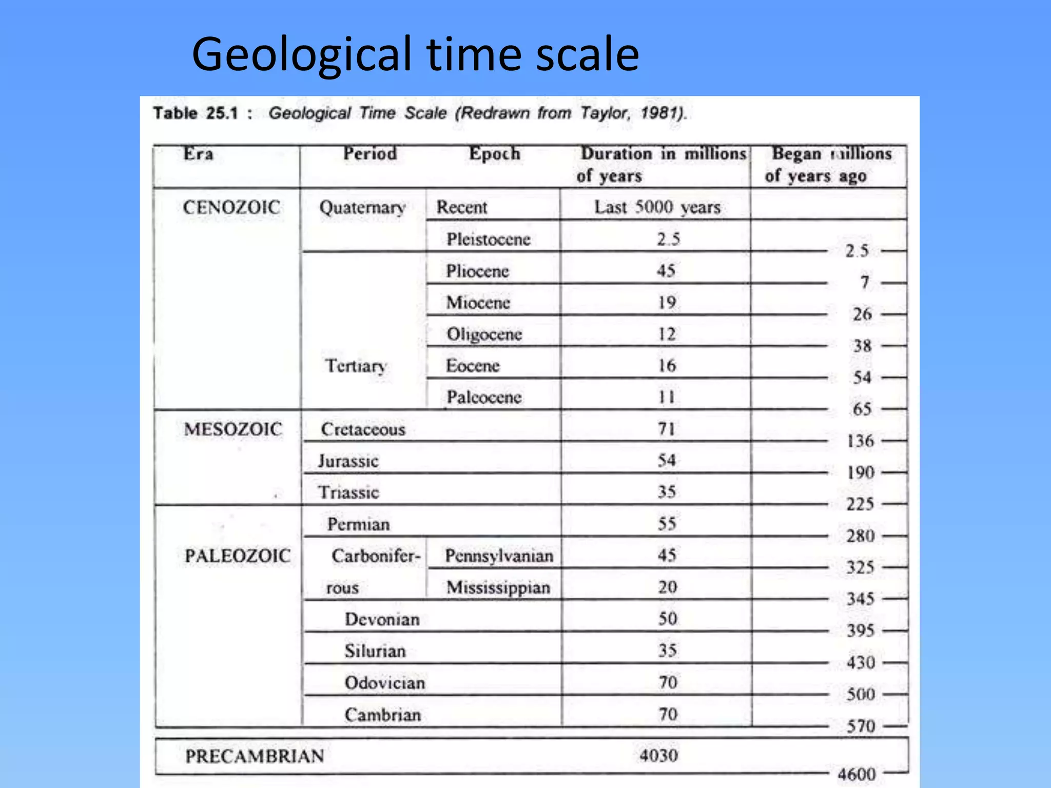Geological time scale | PPTX