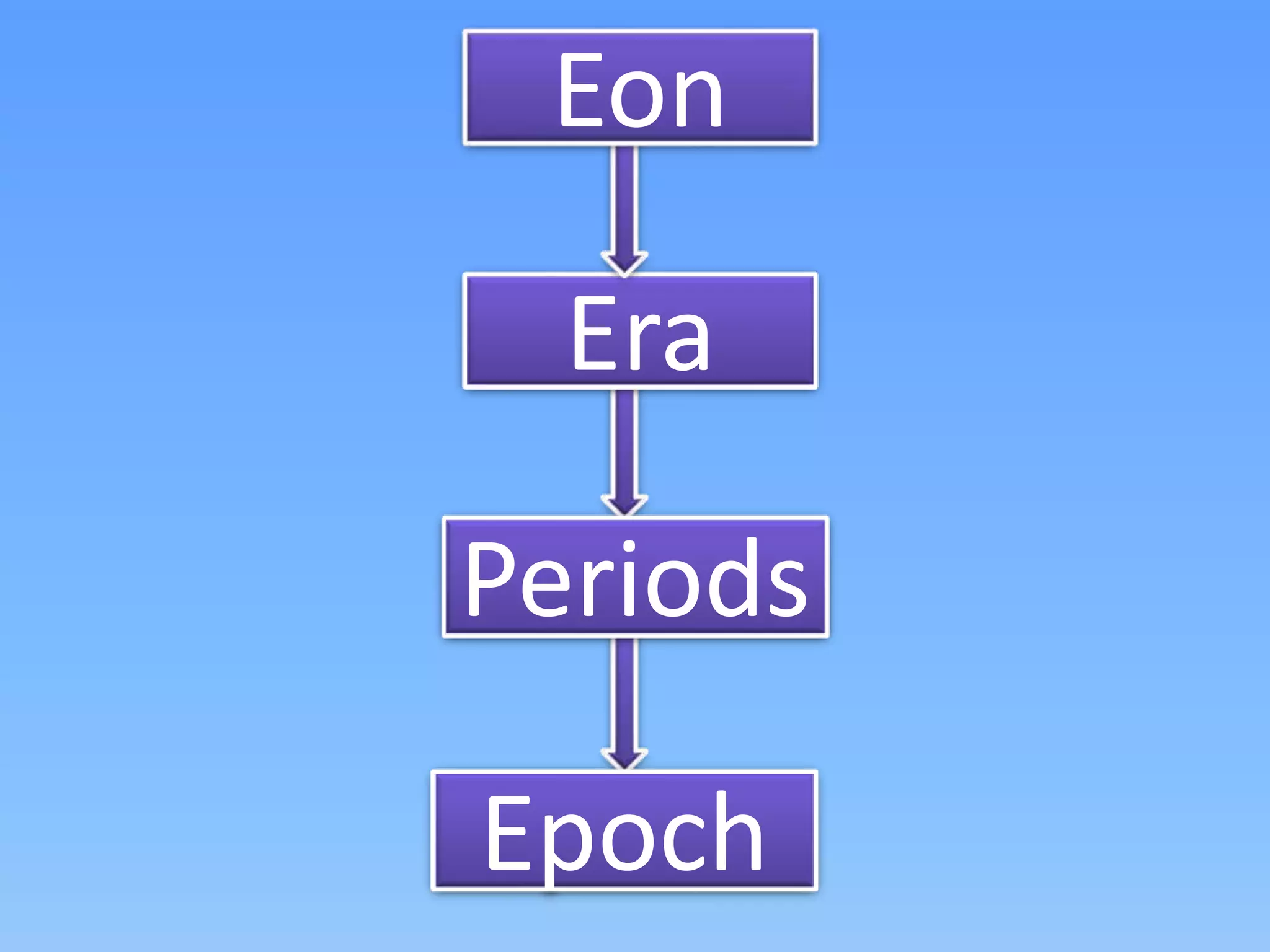 Geological time scale | PPTX