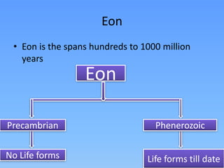 Geological time scale | PPTX