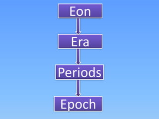 Geological time scale | PPTX