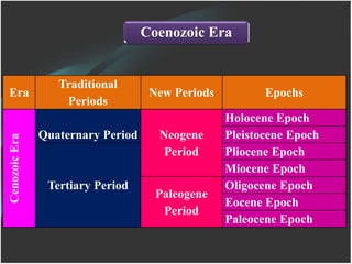 Geological Time Scale | PPTX
