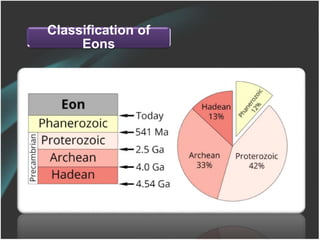 Geological Time Scale | PPTX
