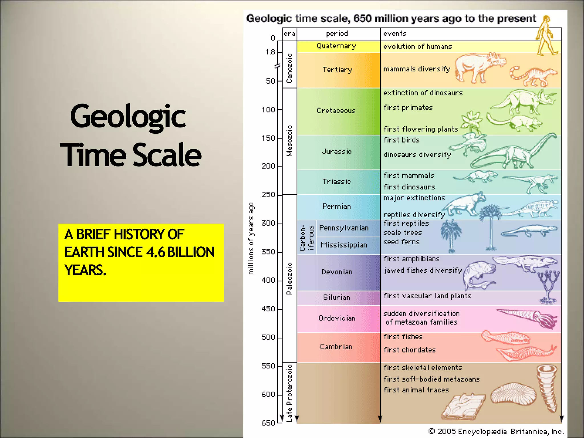 Geological Time Scale.pptx