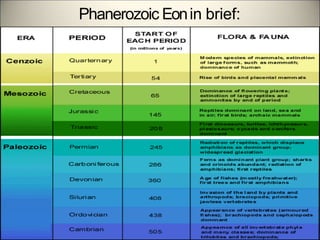 Geological Time Scale.pptx