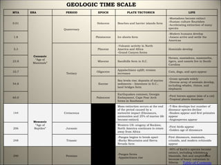 Geological Time Scale.pptx