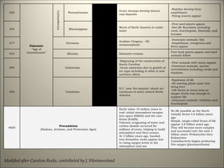 Geological Time Scale.pptx