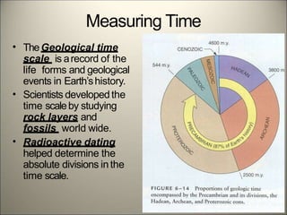 Geologic Time Scale Circle Chart