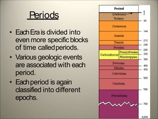 Geologic Time Scale Circle Chart