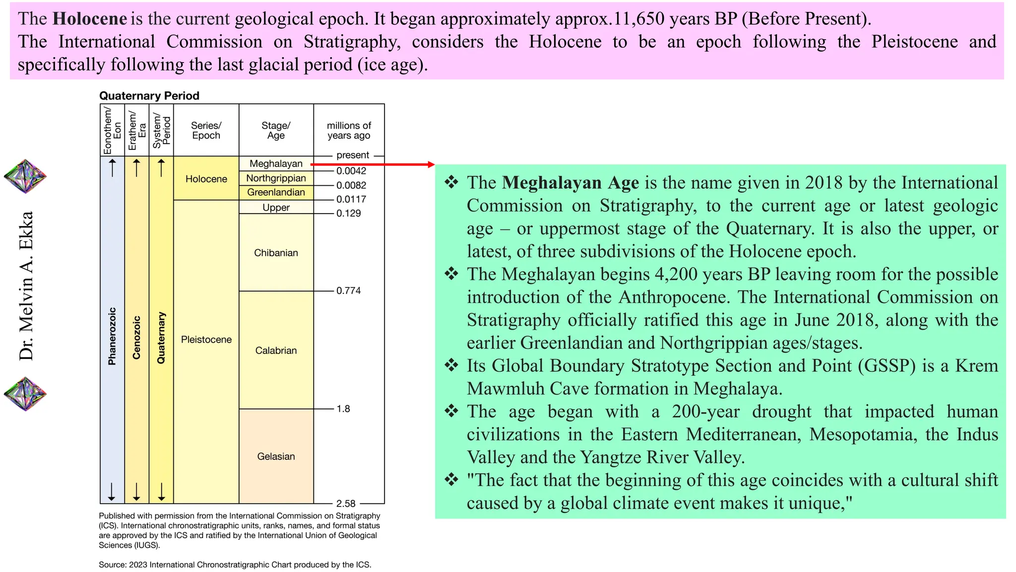GEOLOGICAL TIME SCALE.pdf