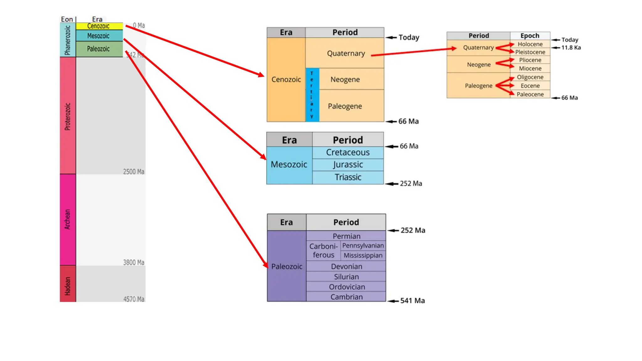GEOLOGICAL TIME SCALE.pdf