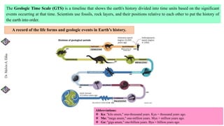 GEOLOGICAL TIME SCALE.pptx