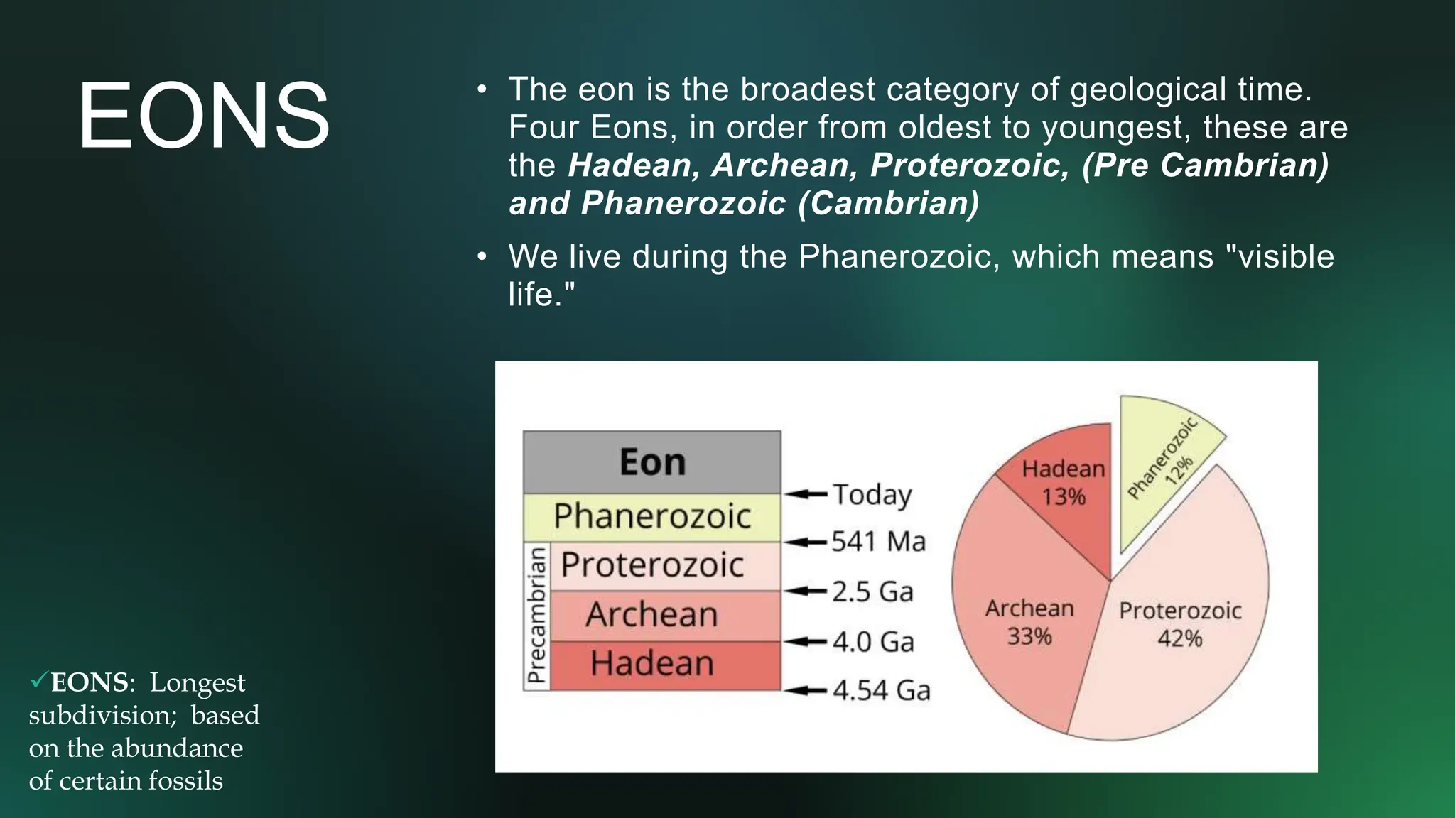 Geological Time Scale.pptx