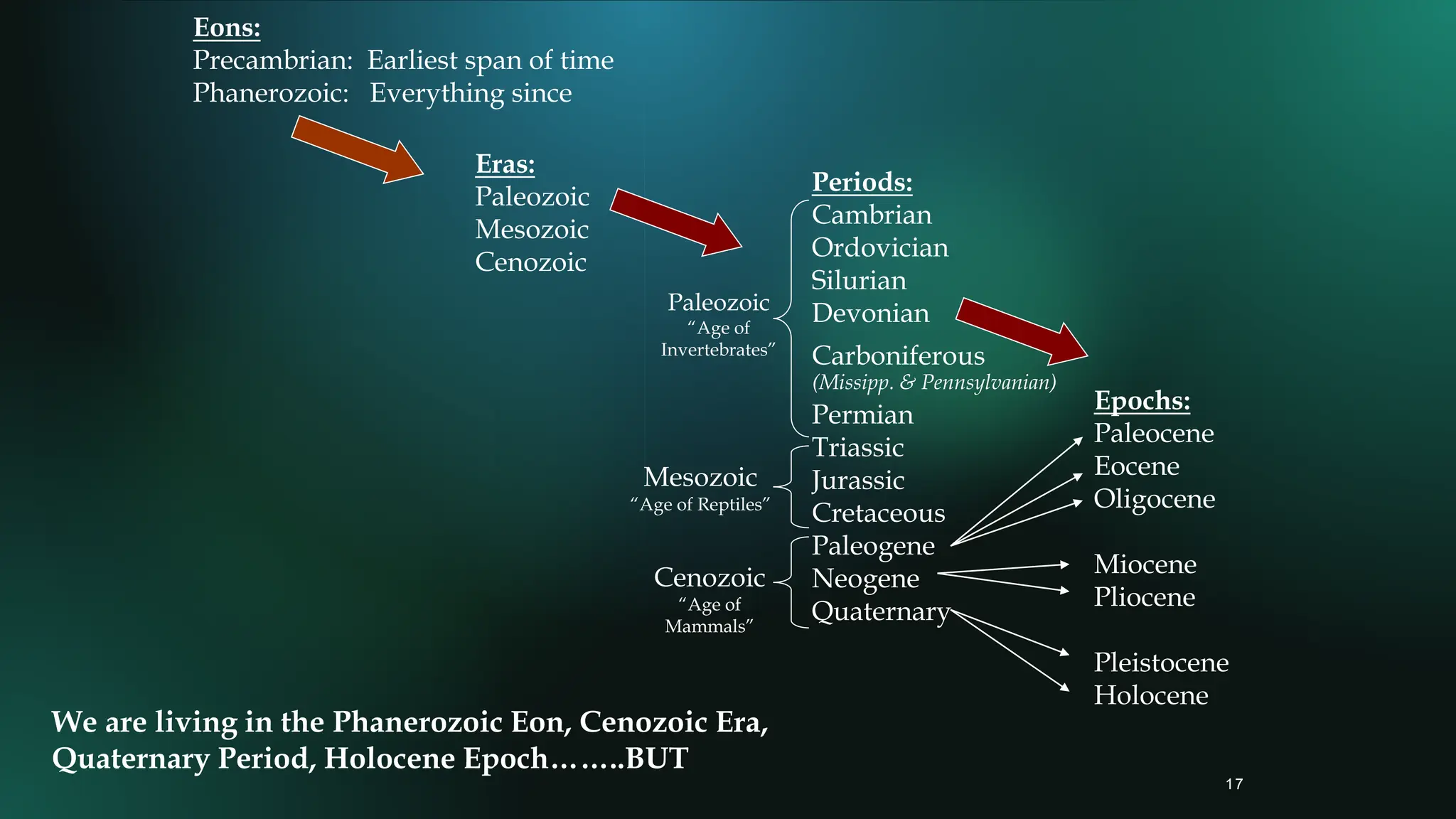 Geological Time Scale.pptx