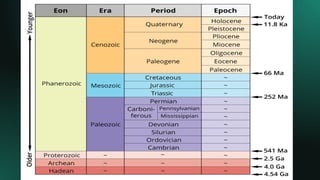 Geological Time Scale.pptx
