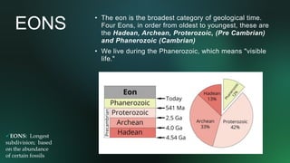 Geological Time Scale.pptx