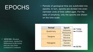 Geological Time Scale.pptx
