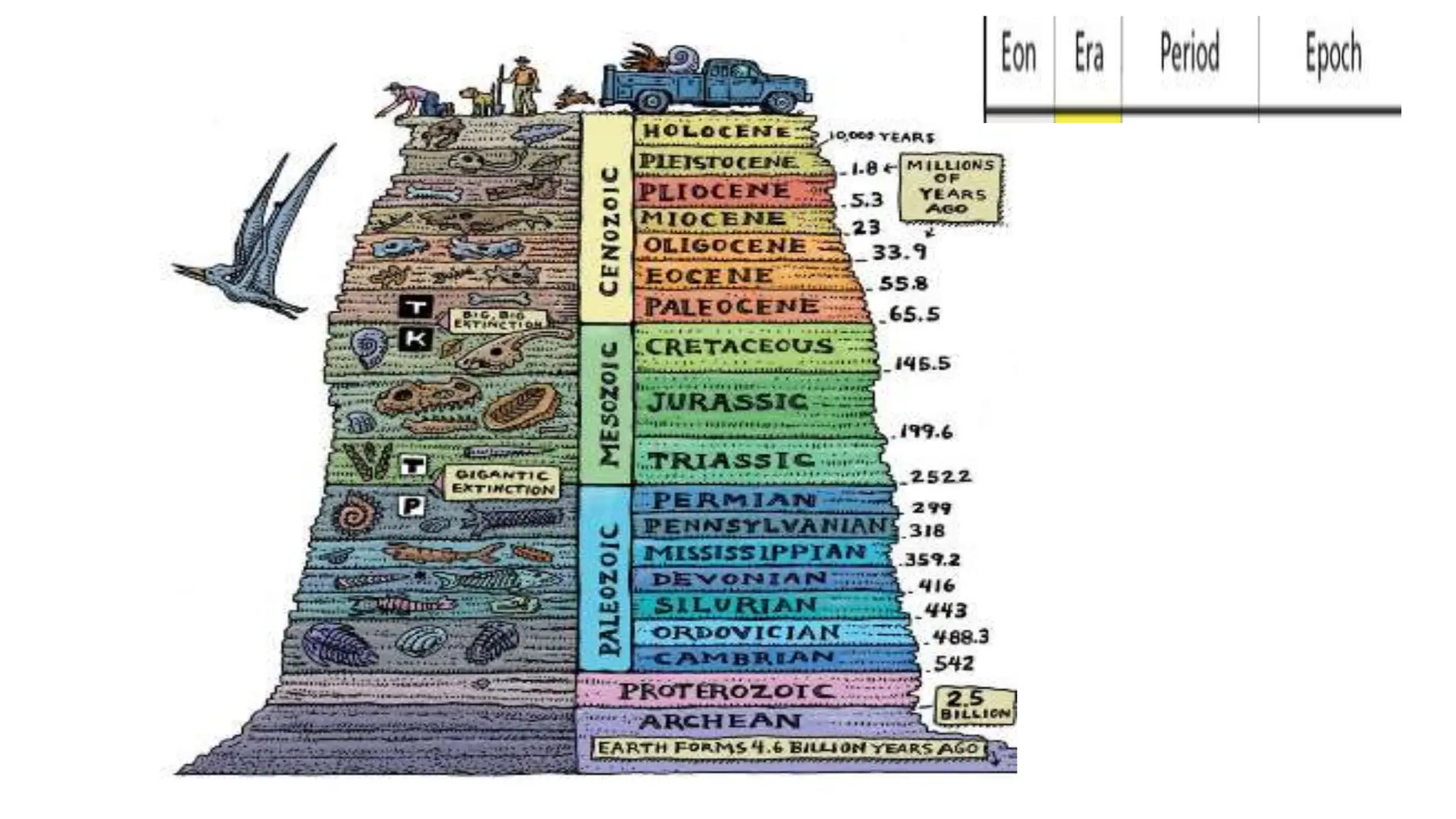 Presentation on Geological Time Scale.pptx