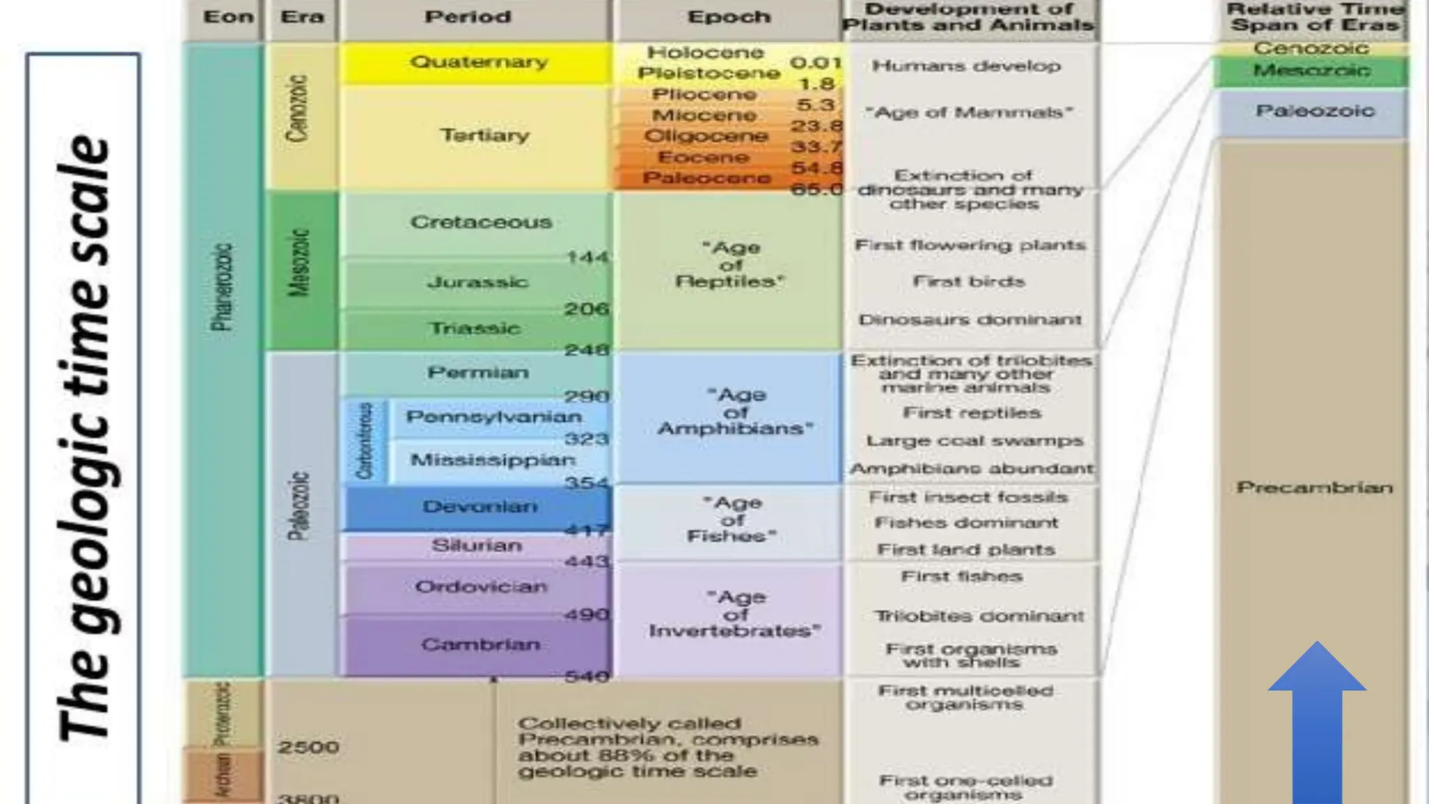Presentation on Geological Time Scale.pptx