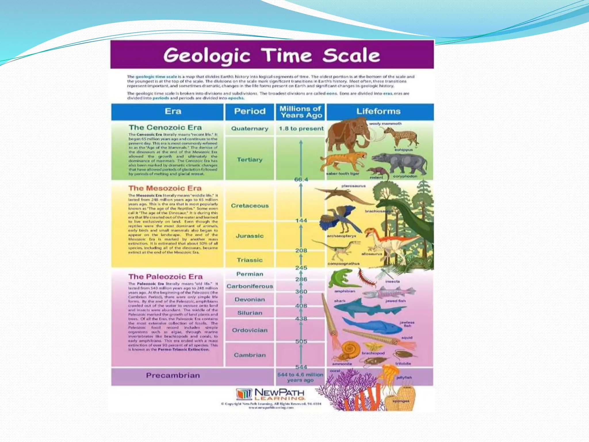 GEOLOGICAL TIME SCALE - Eon period and epoch.pptx