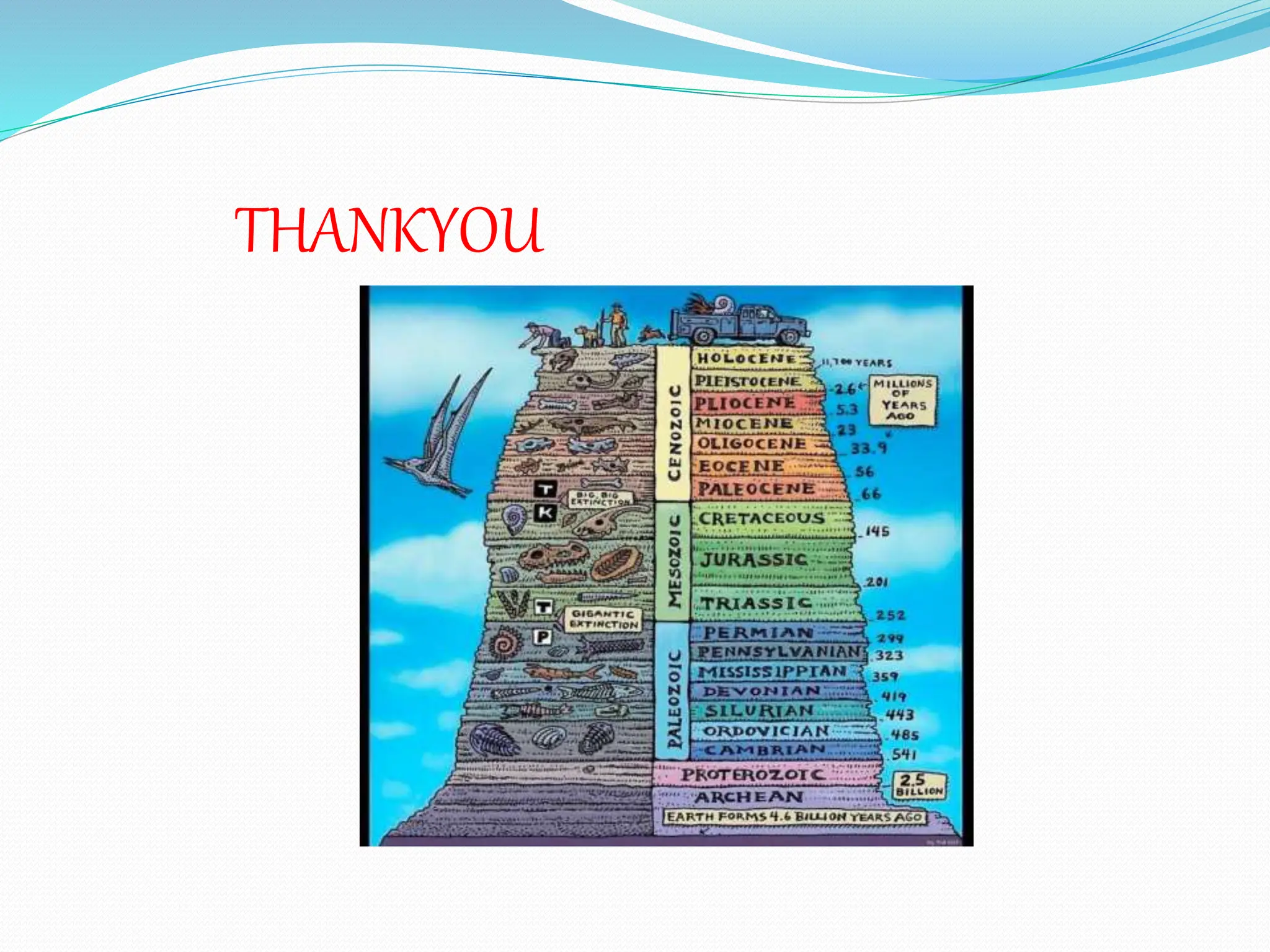 GEOLOGICAL TIME SCALE - Eon period and epoch.pptx