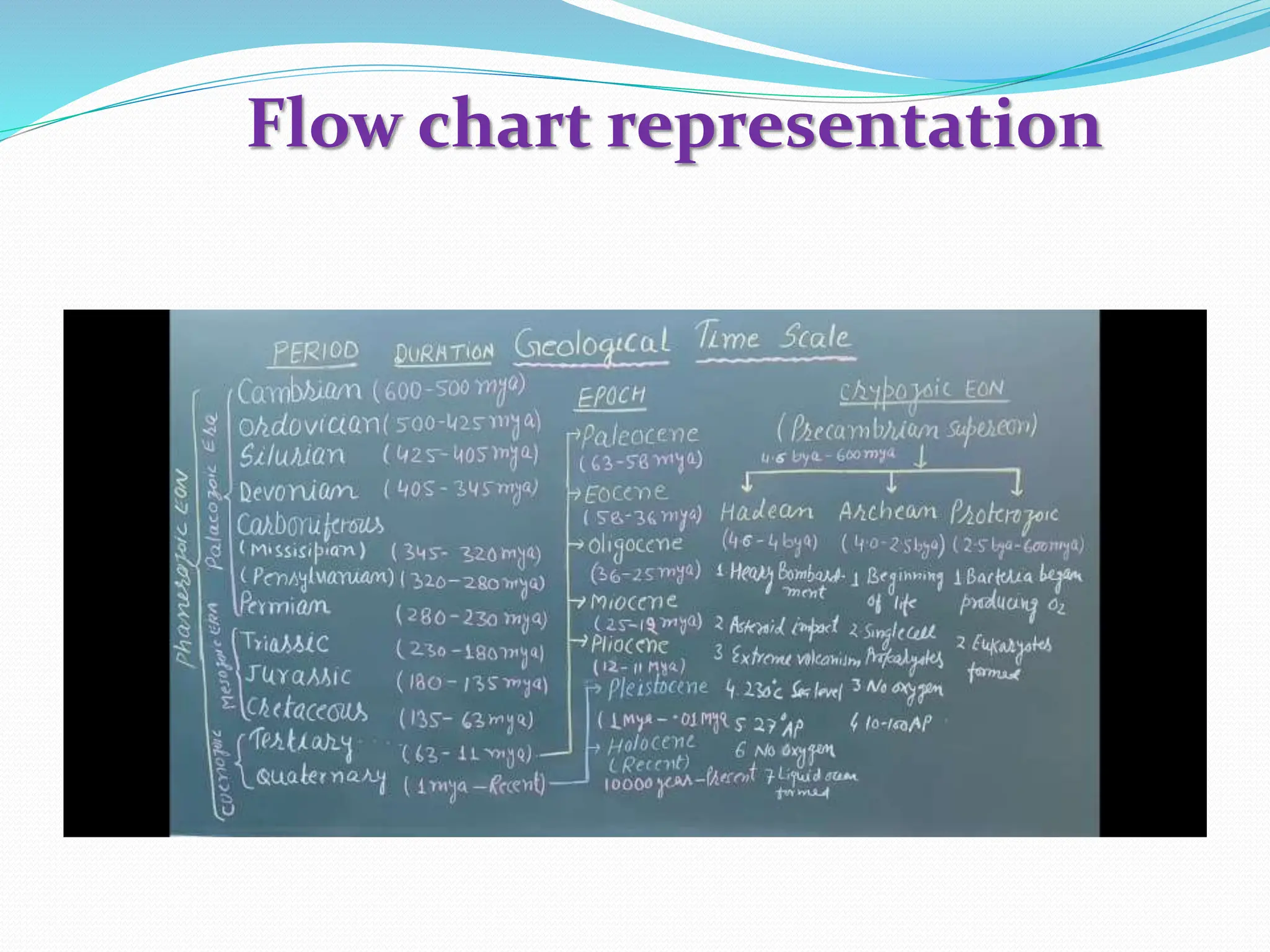 GEOLOGICAL TIME SCALE - Eon period and epoch.pptx