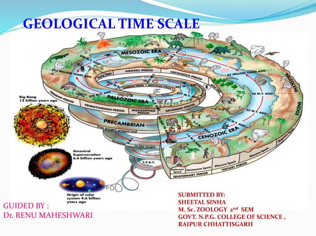 GEOLOGICAL TIME SCALE - Eon period and epoch.pptx