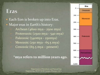 Geological time scale | PPTX
