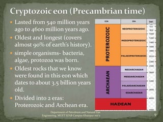 Geological time scale | PPTX