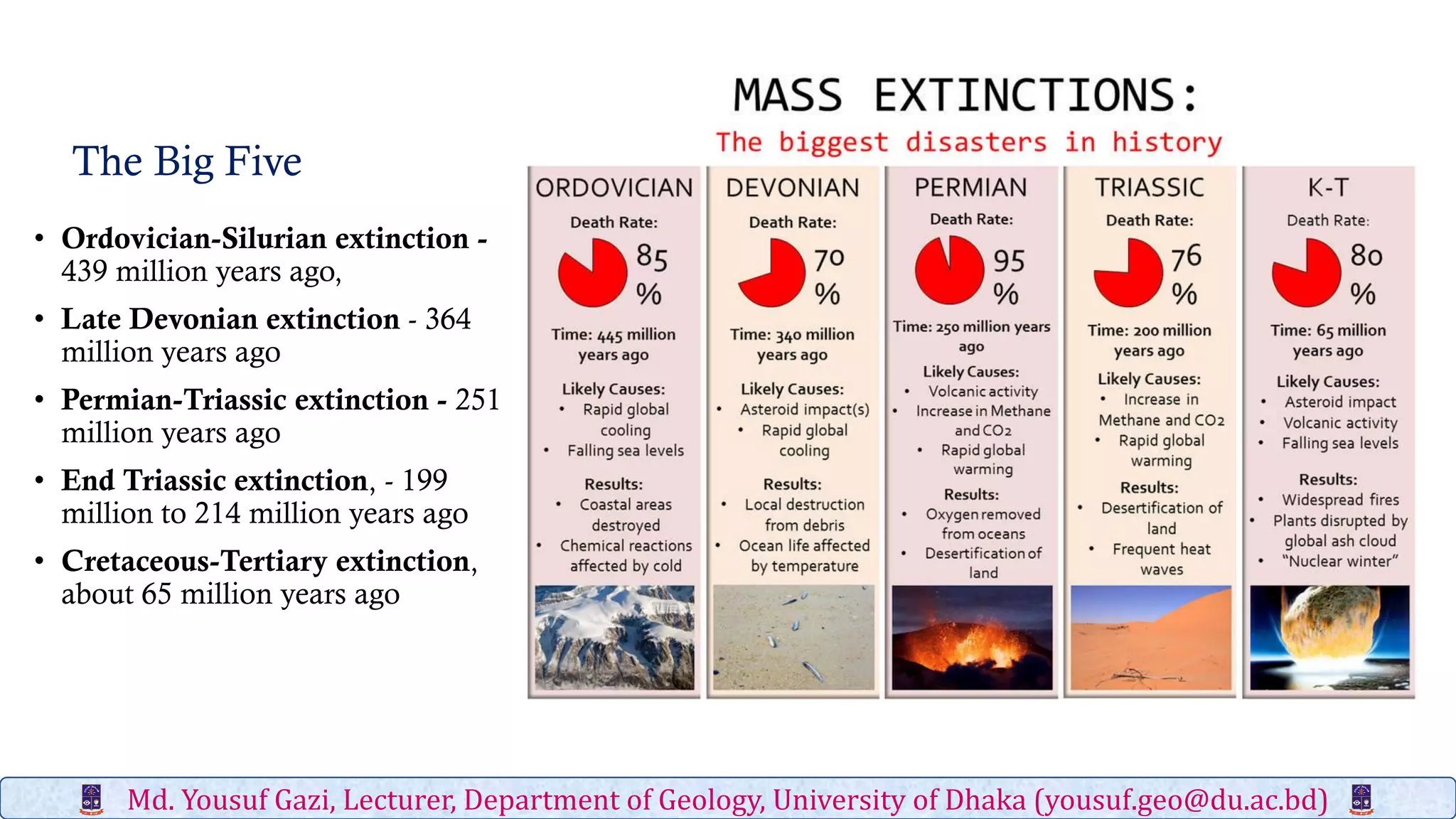 Geological time scale md. yousuf gazi | PDF | Geography | Science
