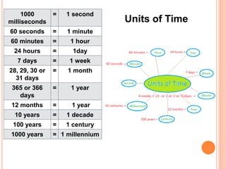 Geologic Time Scale Circle Chart