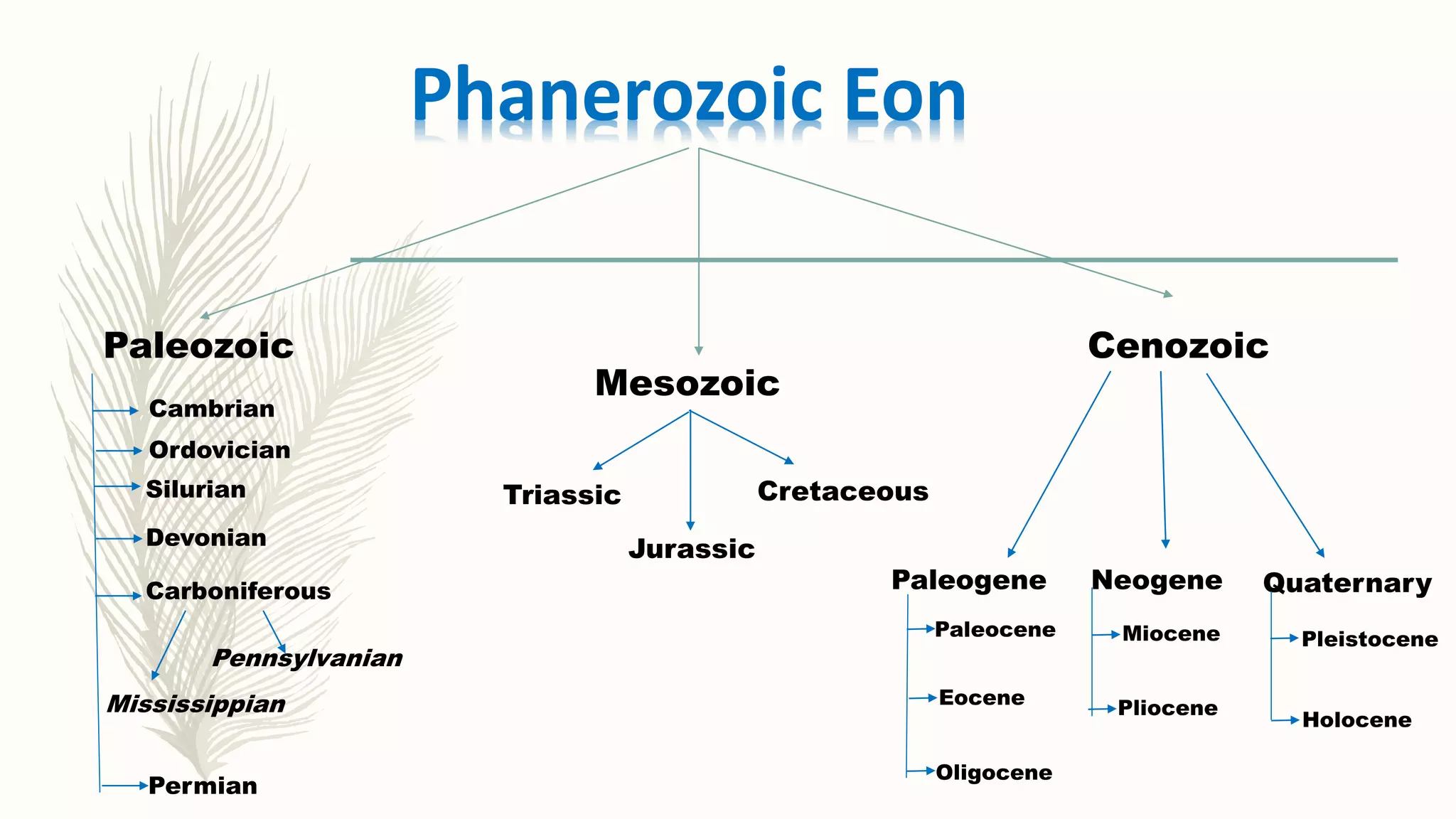 Geological time scale & Dating methods | PPT