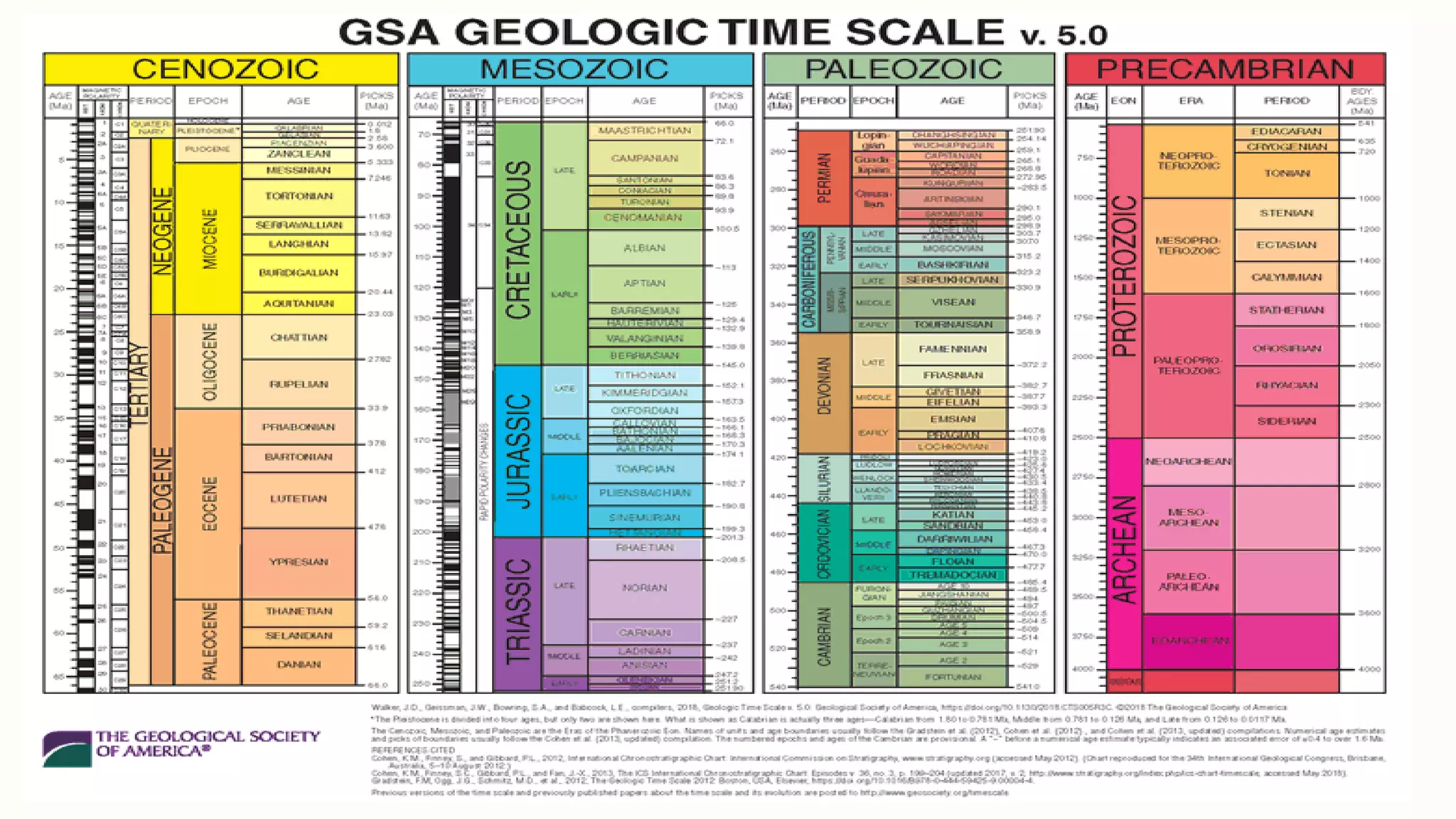Geological time scale & Dating methods | PPT