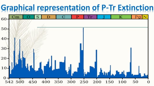 Geological time scale & Dating methods | PPT