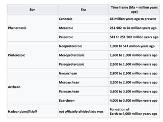 Geological time scale and plant life through ages | PDF