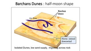 Geological Work of Wind for first Sem Geology.pptx