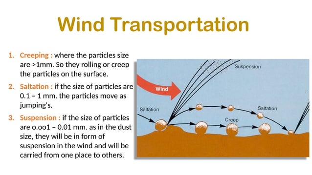 Geological Work of Wind for first Sem Geology.pptx