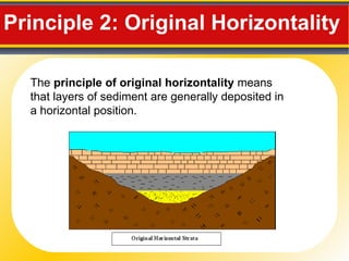 Geologic dating | PPT
